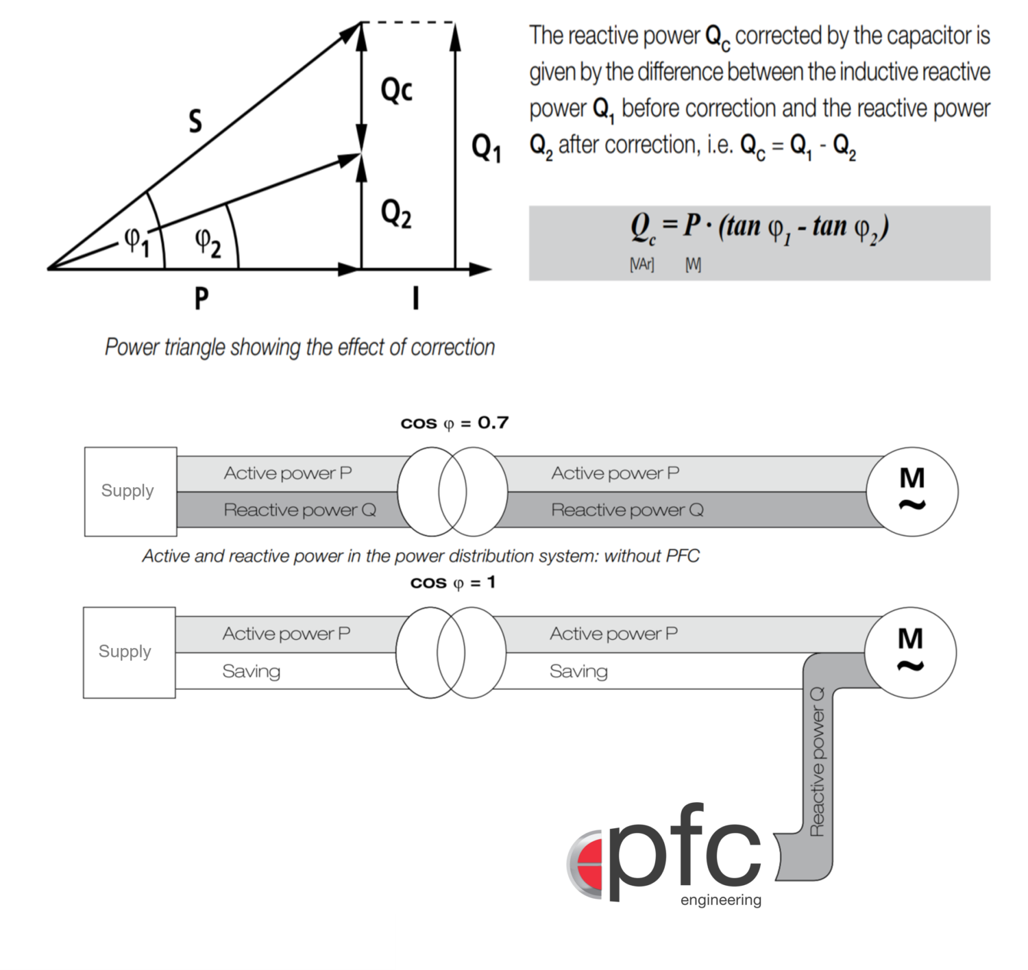 Power Factor Correction - PFC Engineering Ltd