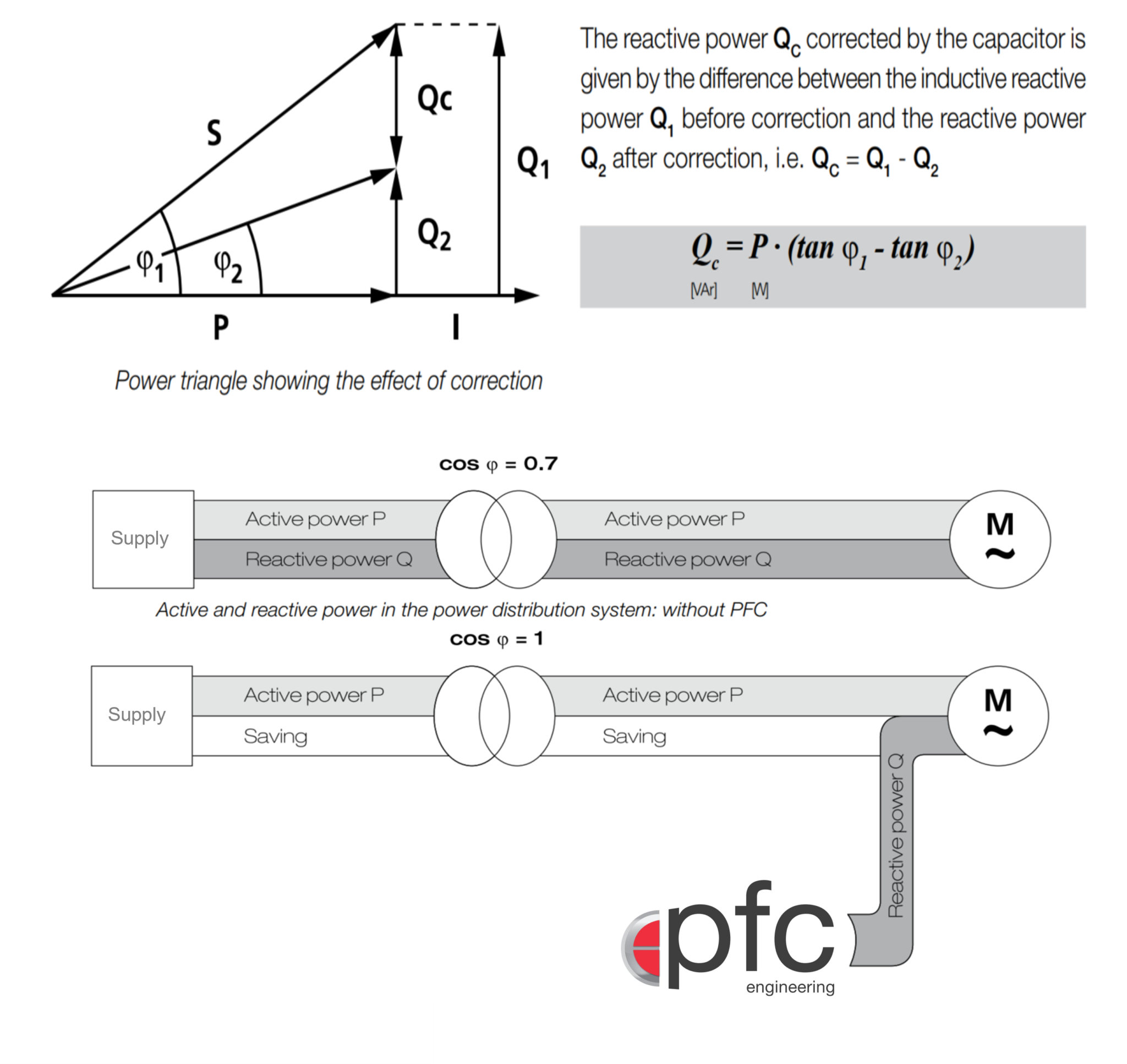 Power Factor Correction - PFC Engineering Ltd
